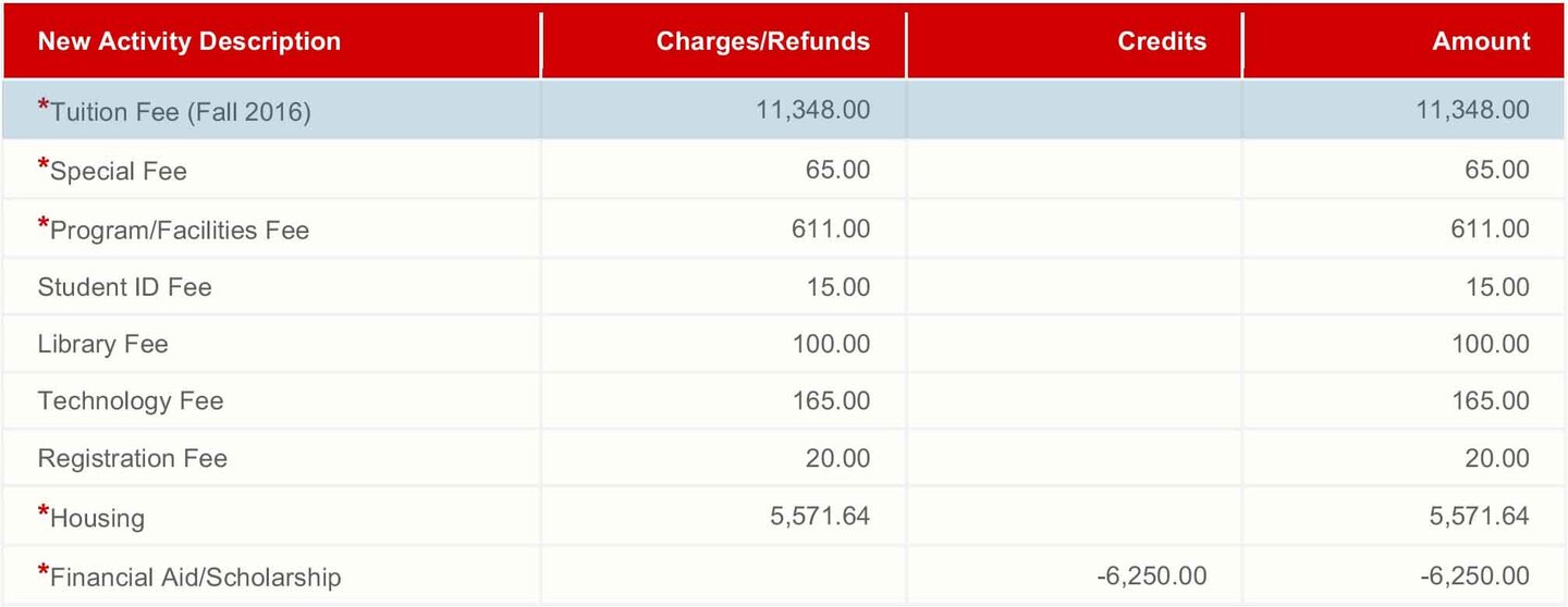 How to Read Your Bill | Student Accounts | Nebraska