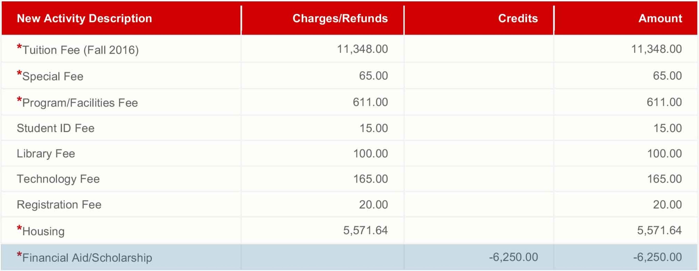 How to Read Your Bill | Student Accounts | Nebraska