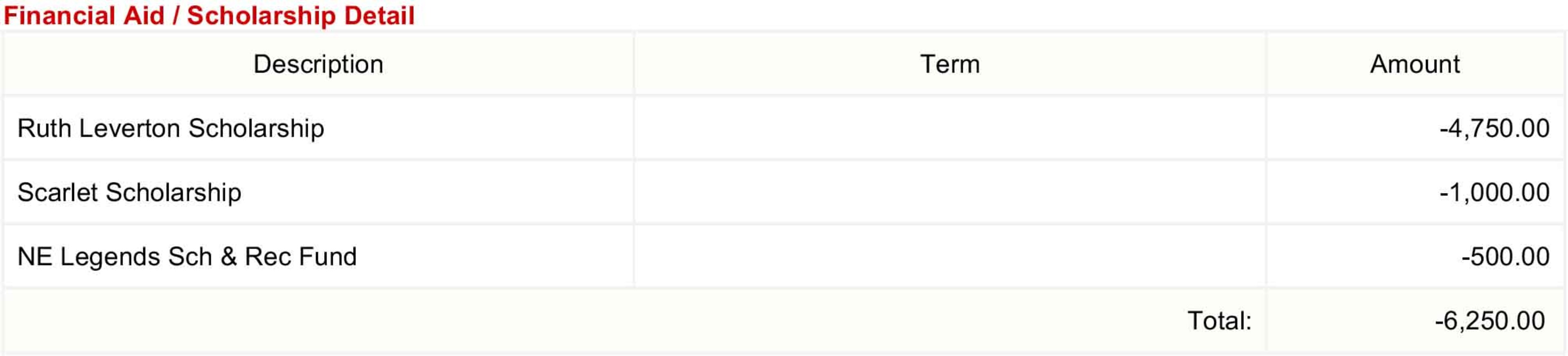 How to Read Your Bill | Student Accounts | Nebraska