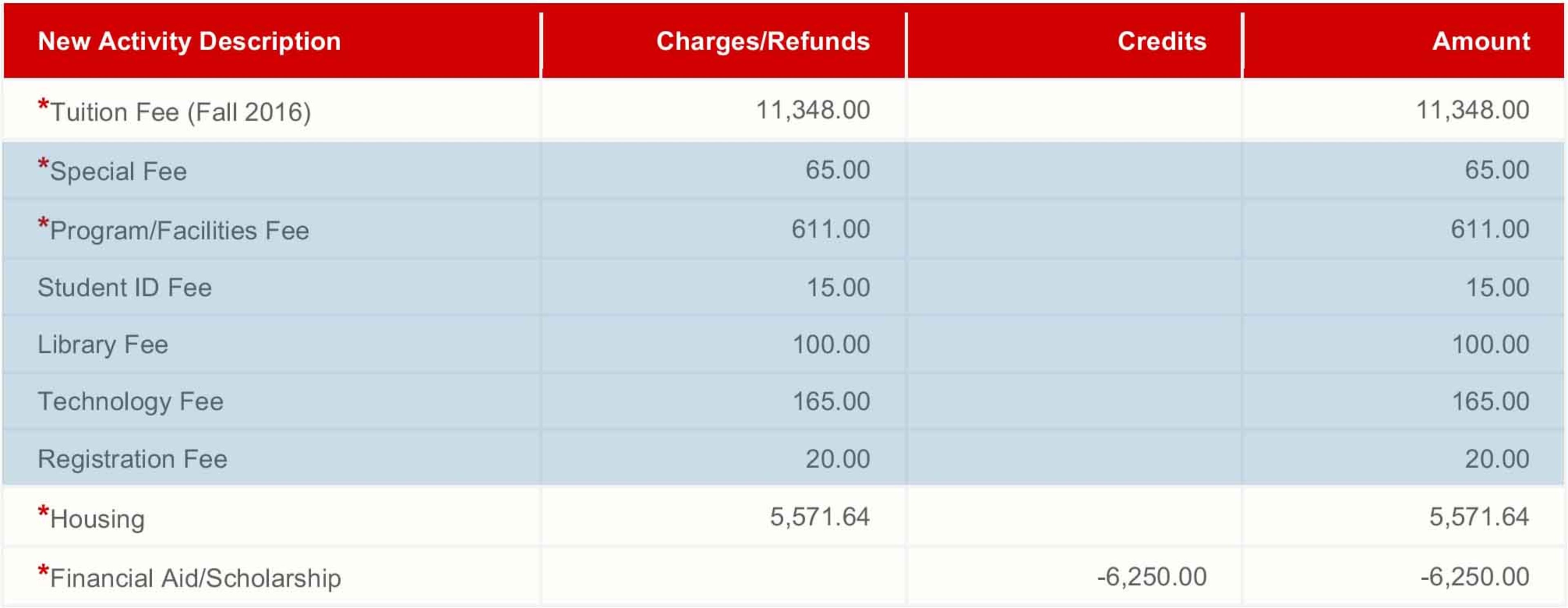 How to Read Your Bill | Student Accounts | Nebraska