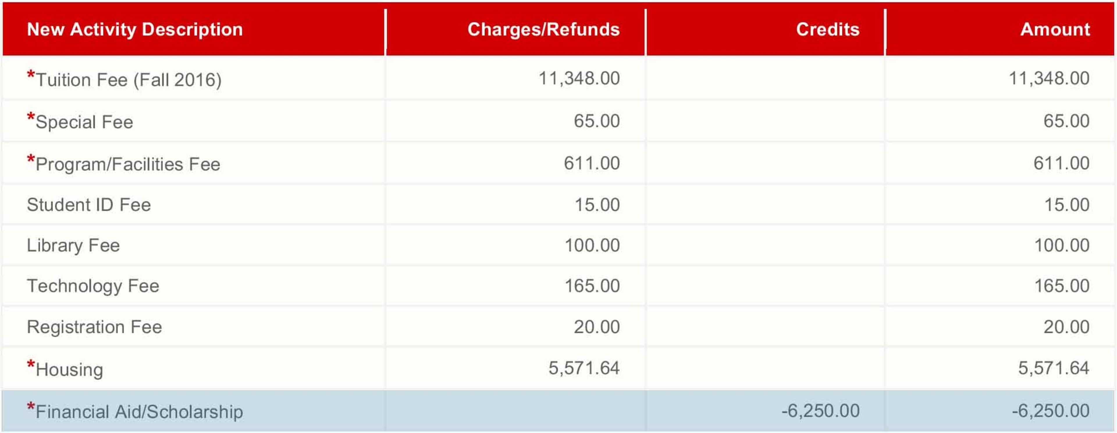 How to Read Your Bill | Student Accounts | Nebraska