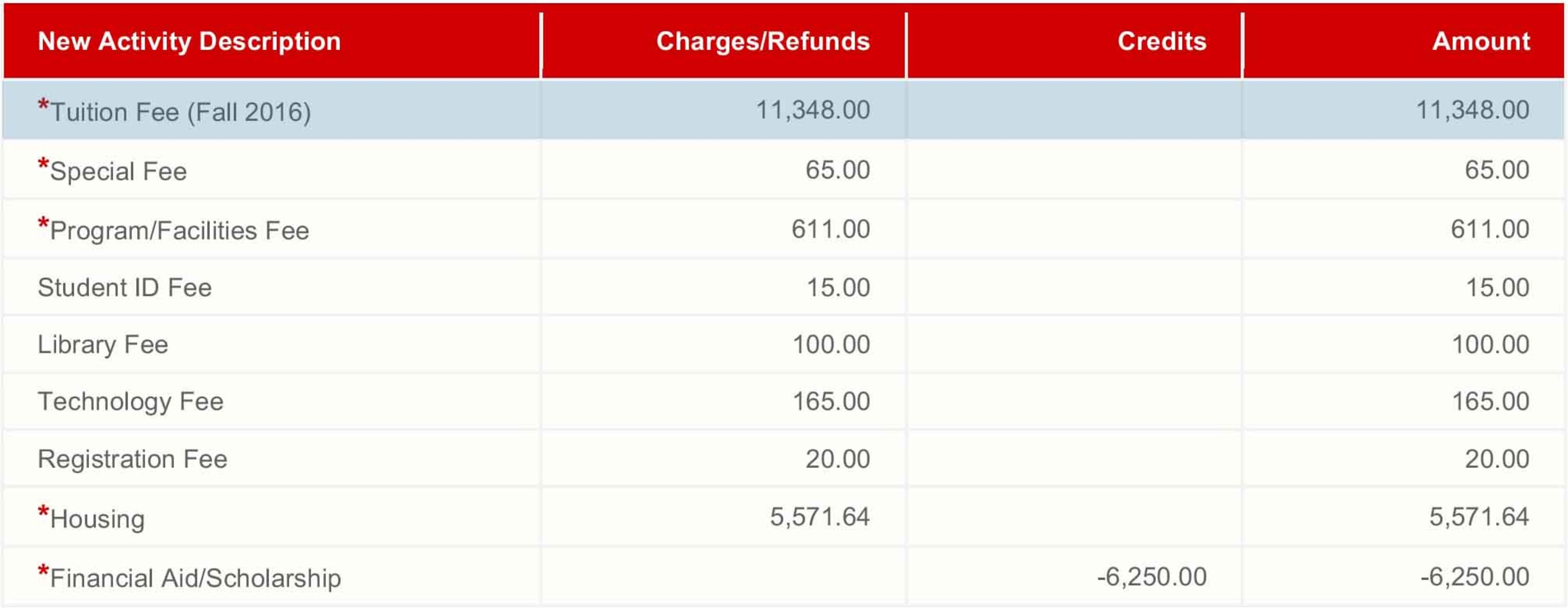 How to Read Your Bill | Student Accounts | Nebraska